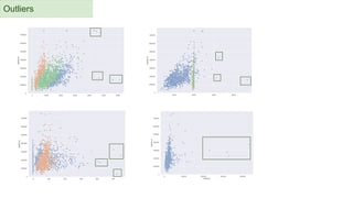 Machine Learning Project - House Price Prediction | PDF