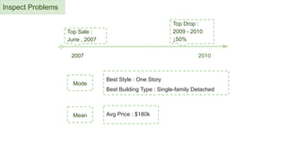 Machine Learning Project - House Price Prediction | PDF