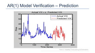 Volatility as an Asset Class | PPT
