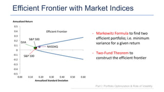 Volatility as an Asset Class | PPT