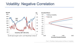 Volatility as an Asset Class | PPT