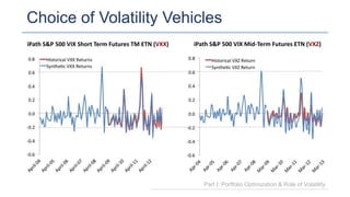Volatility as an Asset Class | PPT