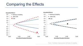 Volatility as an Asset Class | PPT