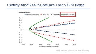 Volatility as an Asset Class | PPT