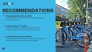 Divvy Bikeshare Analysis | PPT