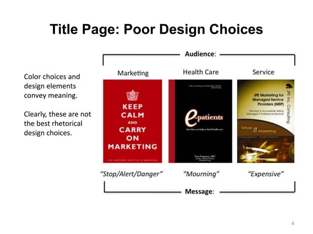 Project 2 Presentation - How to Write the Career Guide | PPT