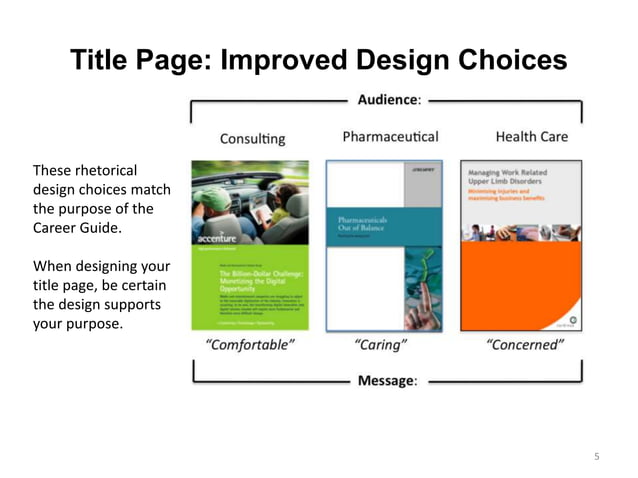 Project 2 Presentation - How to Write the Career Guide | PPT