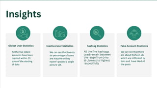 Instagram User Analytics | PDF