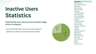 Instagram User Analytics | PDF