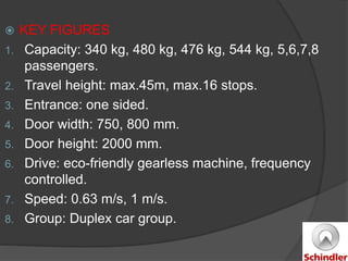 SCHINDLER Inc. | PPTX