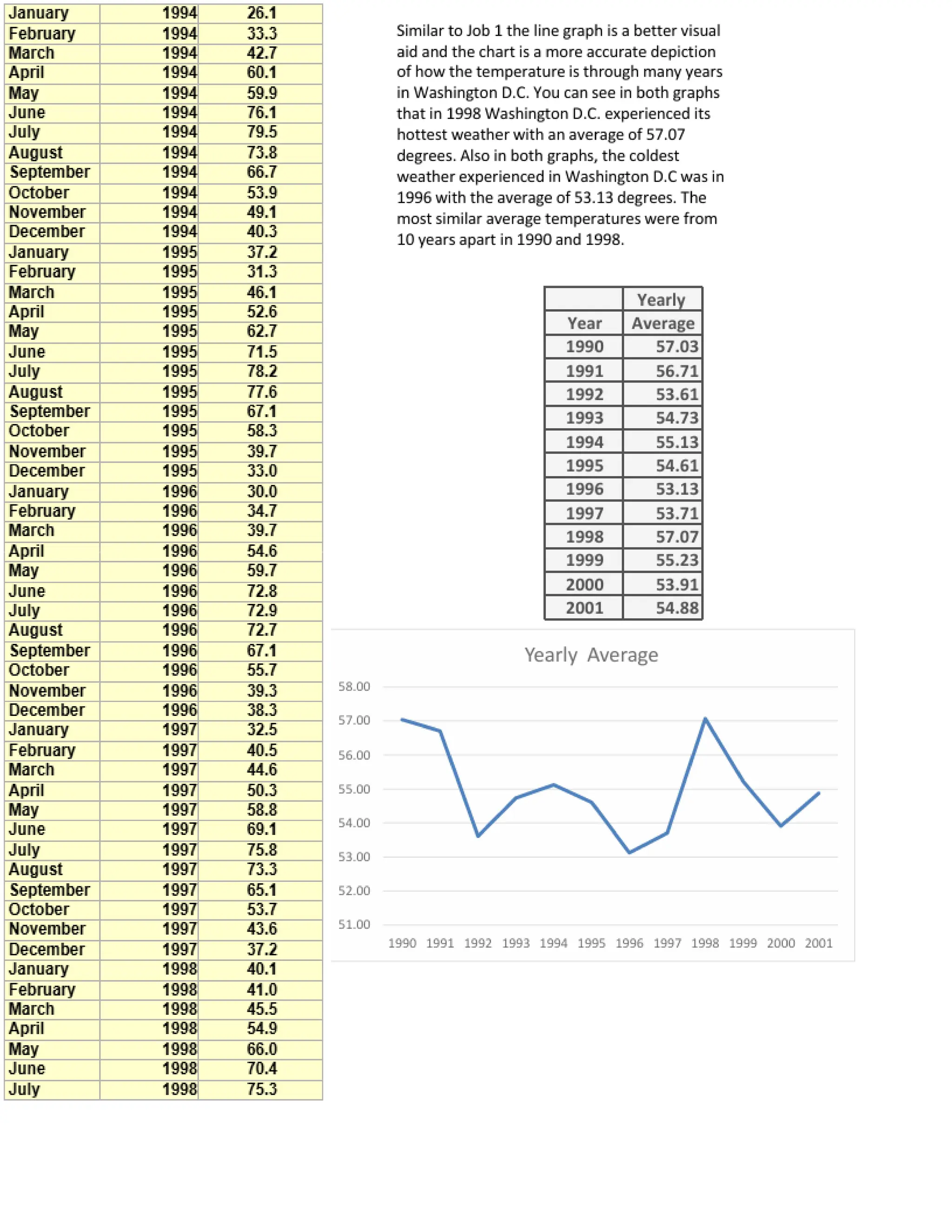 Data Set Microsoft Excel Project For My portfolio | PDF