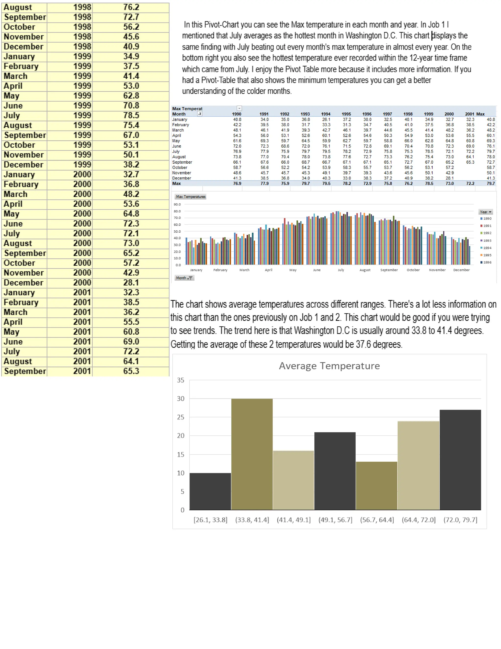 Data Set Microsoft Excel Project For My portfolio | PDF