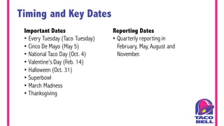 Taco Bell Social Media Strategy | PPT