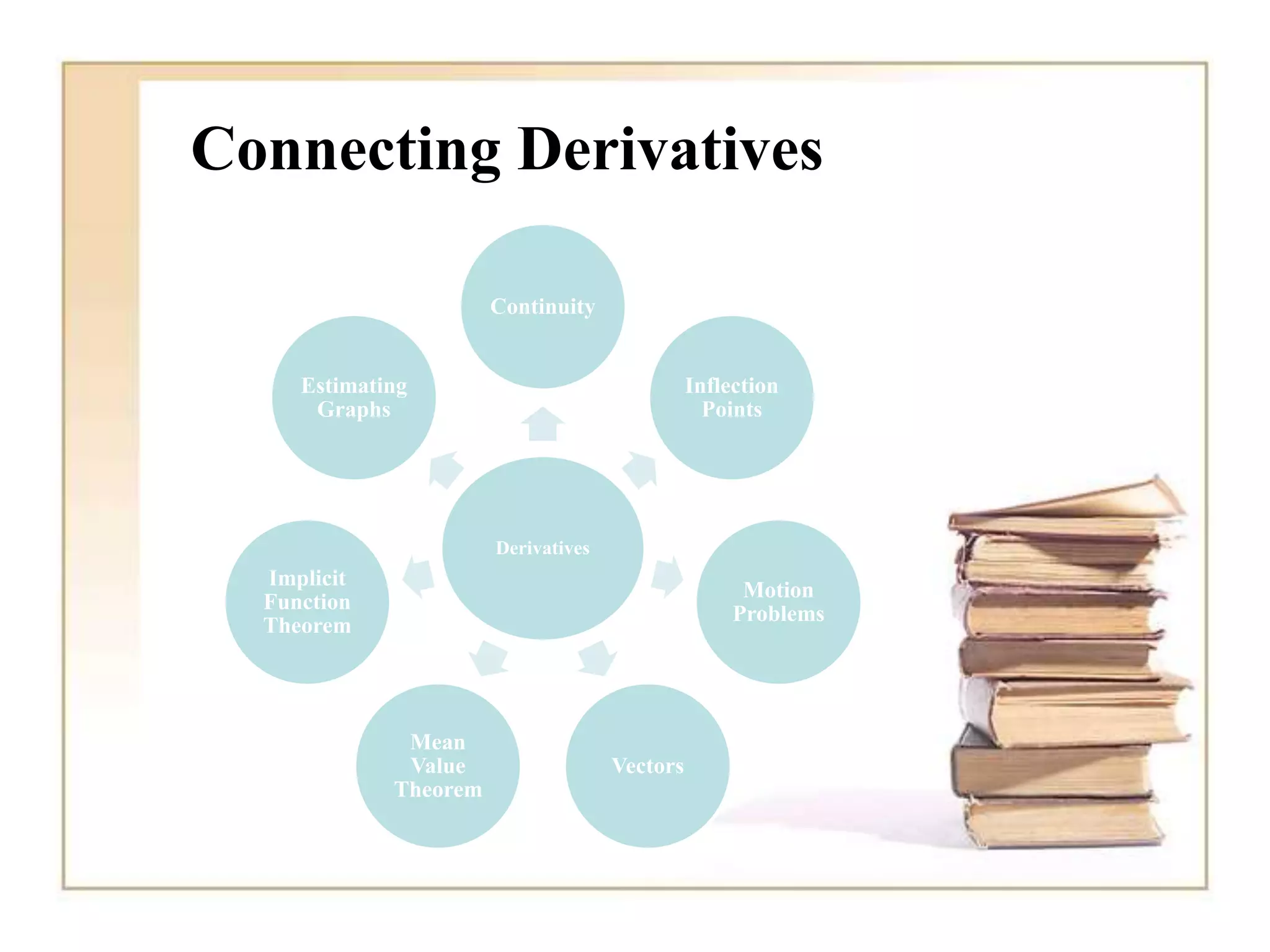 Applications of Derivatives | PPTX