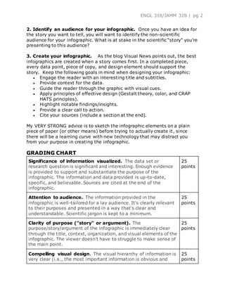 Infographic Assignment Sheet