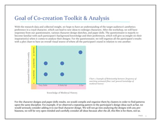 Character Design Co-creation Toolkit for Children | PPT
