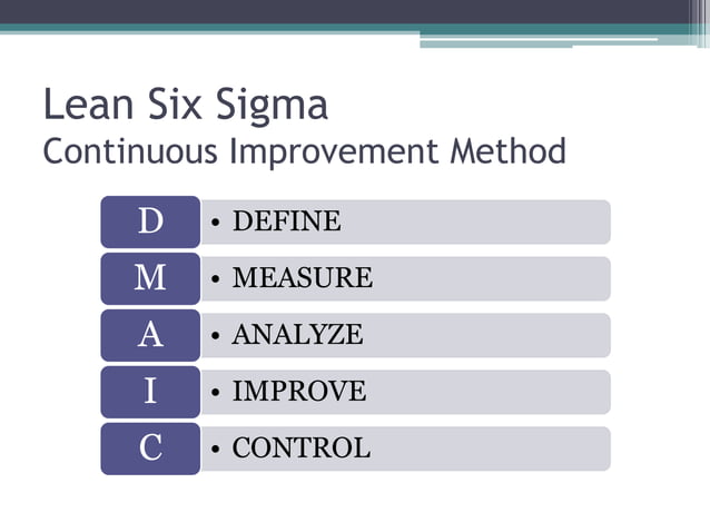 Six Sigma Project on Distribution Efficiency | PPT