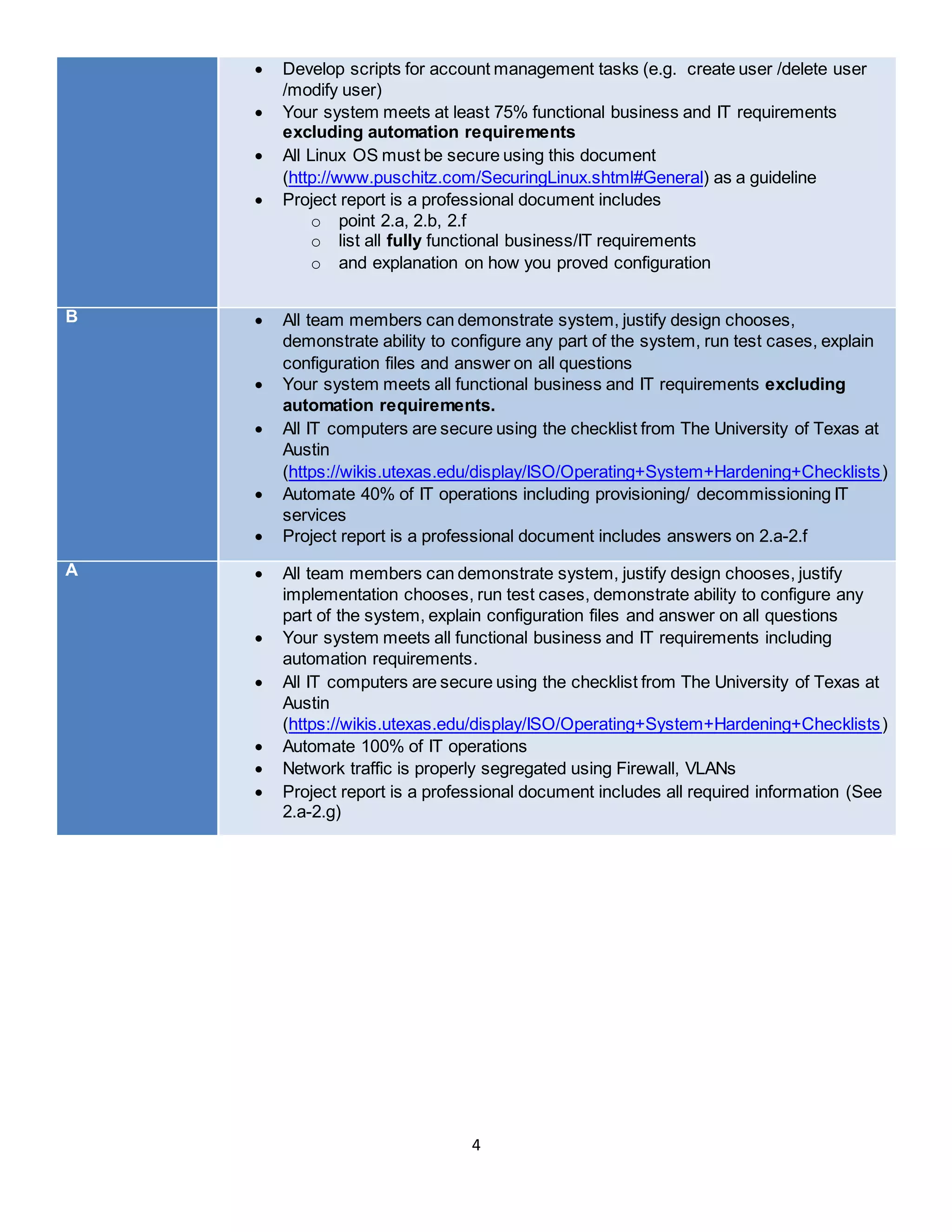 ops300 Project(4) | DOCX