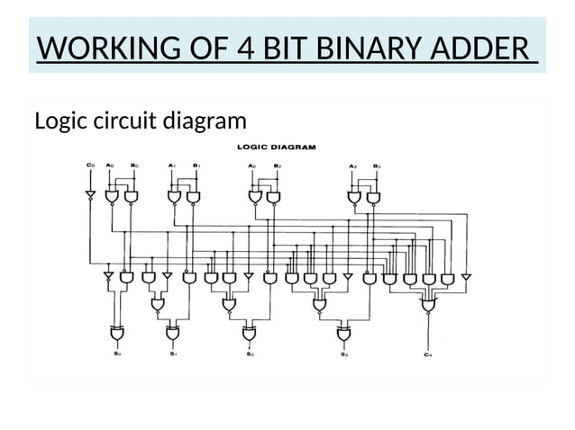 project 4 bit adder circuit using logic gates | PPTX