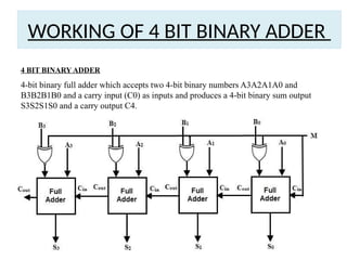 project 4 bit adder circuit using logic gates | PPTX