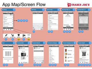 Project 4 preso | PPT