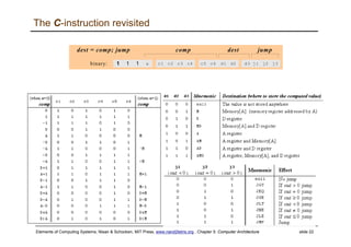 nand2tetris 舊版投影片 -- 第五章 計算機結構 | PPT