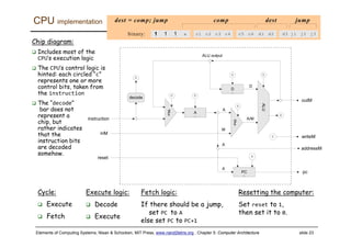 nand2tetris 舊版投影片 -- 第五章 計算機結構 | PPT
