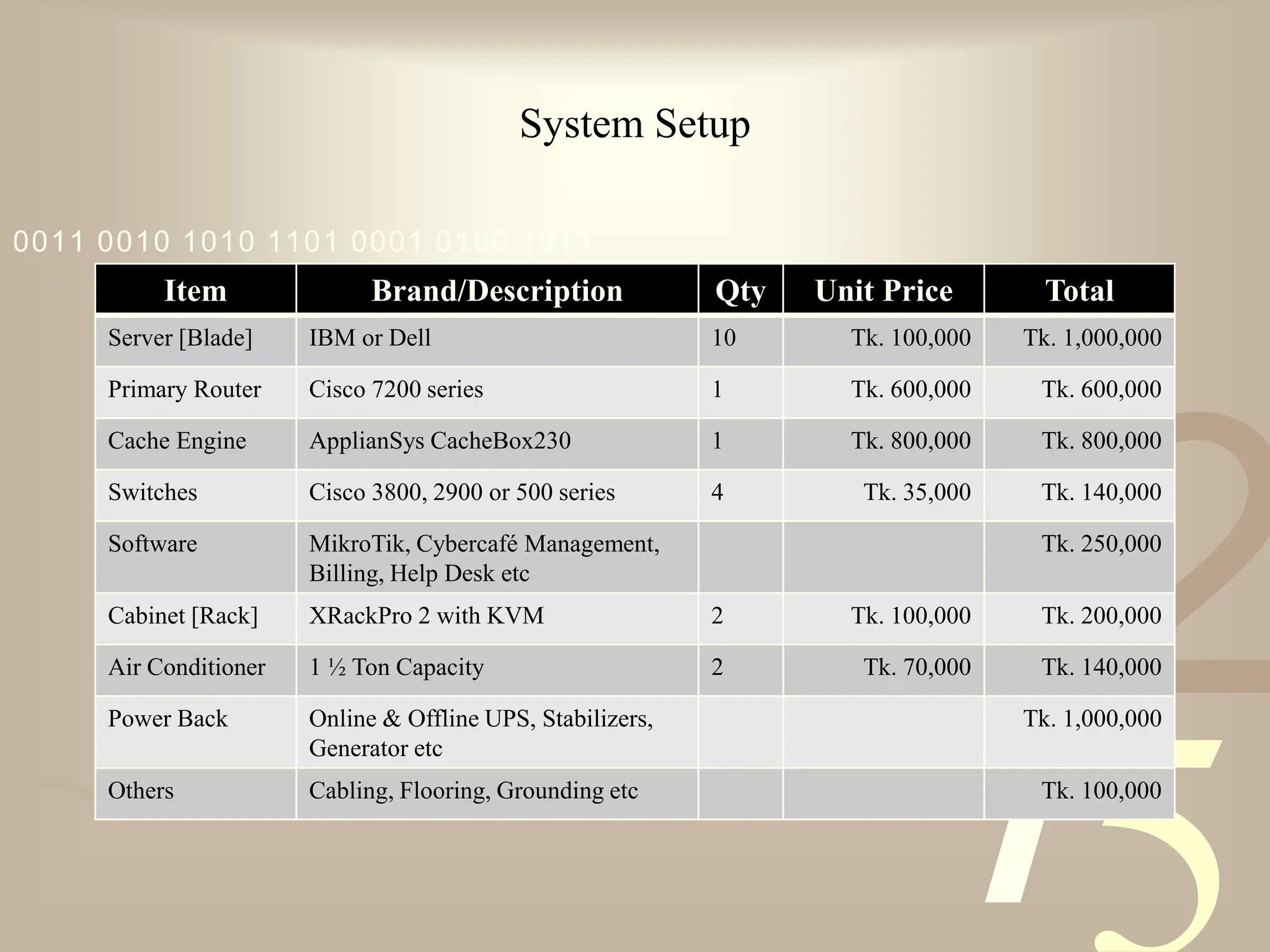 Project 5 an ISP Business model covering all aspects of Inteent service ...