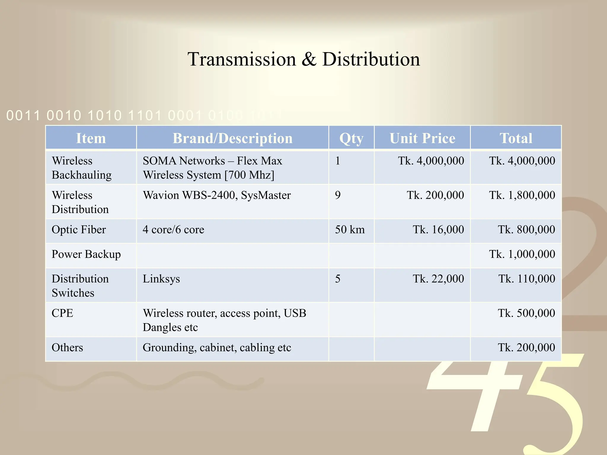 Project 5 an ISP Business model covering all aspects of Inteent service ...