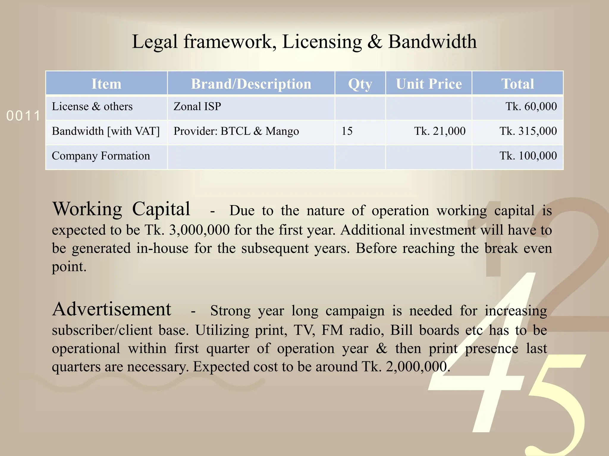 Project 5 an ISP Business model covering all aspects of Inteent service ...