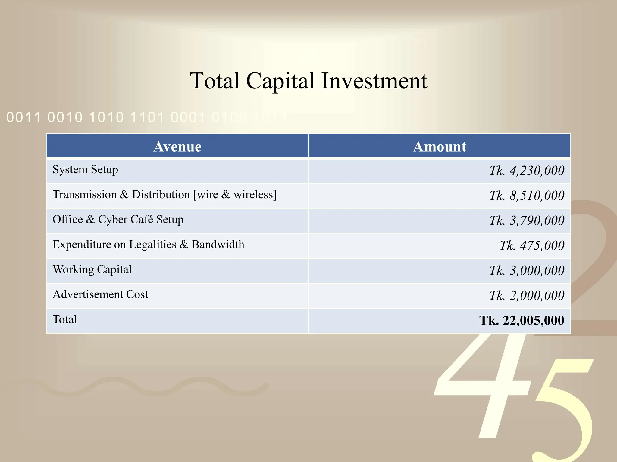 Project 5 an ISP Business model covering all aspects of Inteent service ...