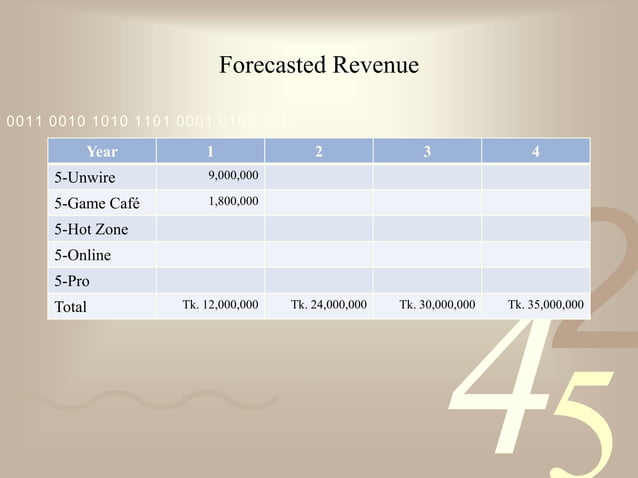 Project 5 an ISP Business model covering all aspects of Inteent service ...