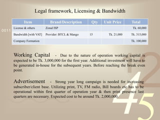 Project 5 an ISP Business model covering all aspects of Inteent service ...