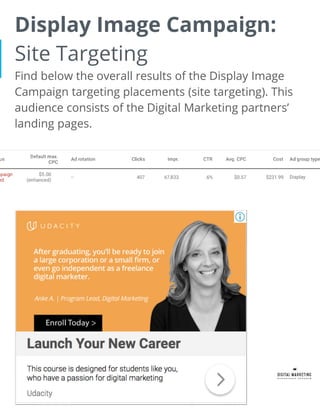 Udacity Project 6 Display Adwords | PDF