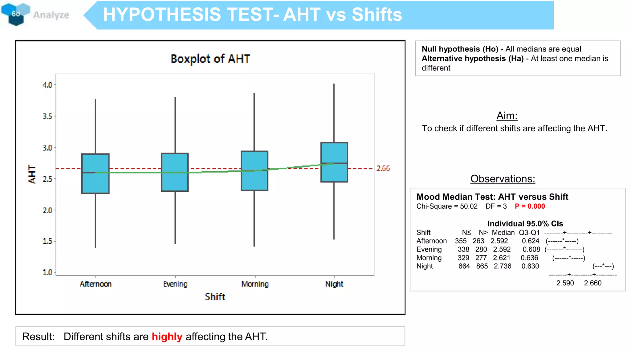Six Sigma Project- GB | PPTX