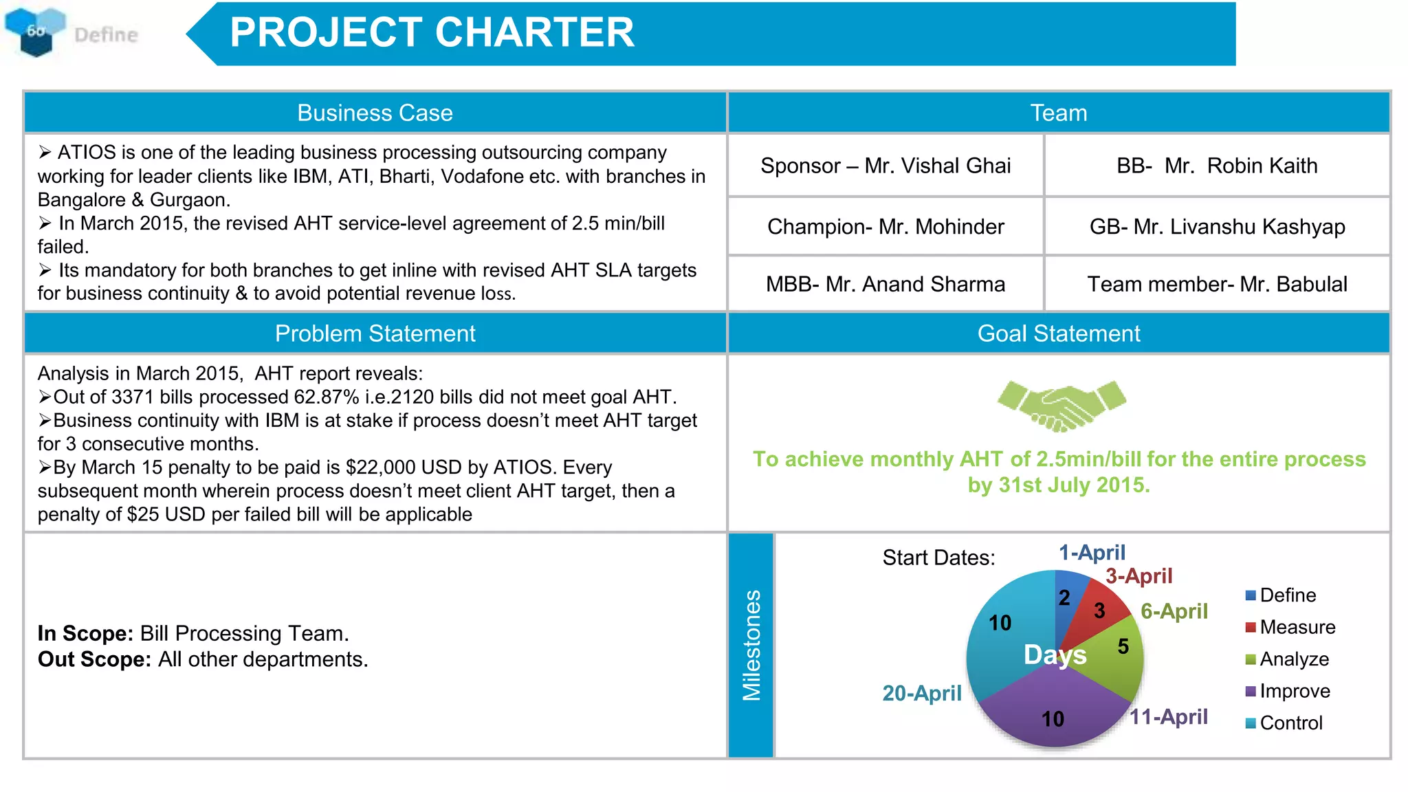 Six Sigma Project- GB | PPTX
