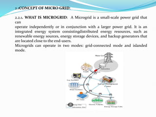 PROJECT 7TH SEM MICROGRID.pptx