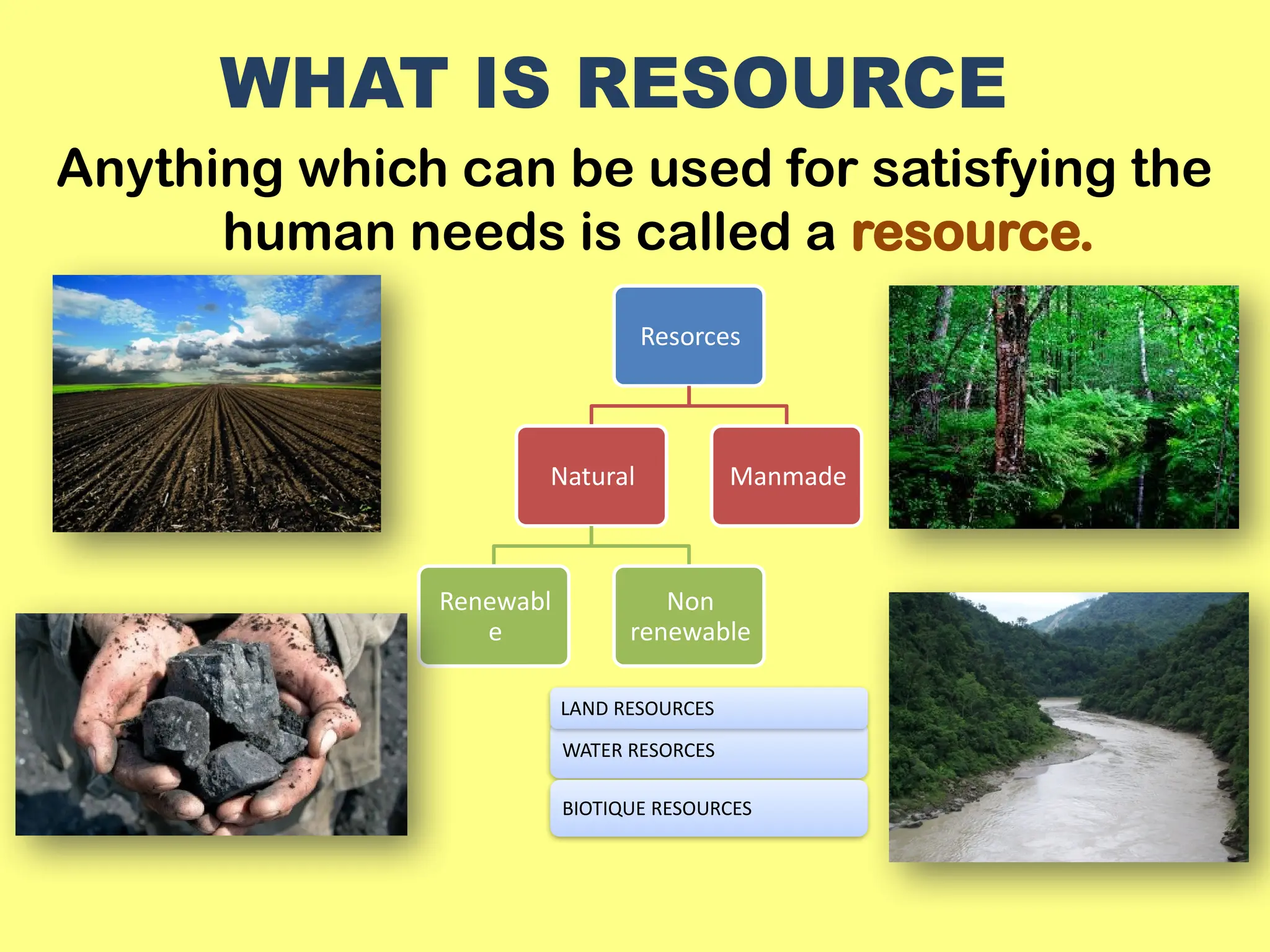 PPT on resourecs full definition ( best) | PPTX