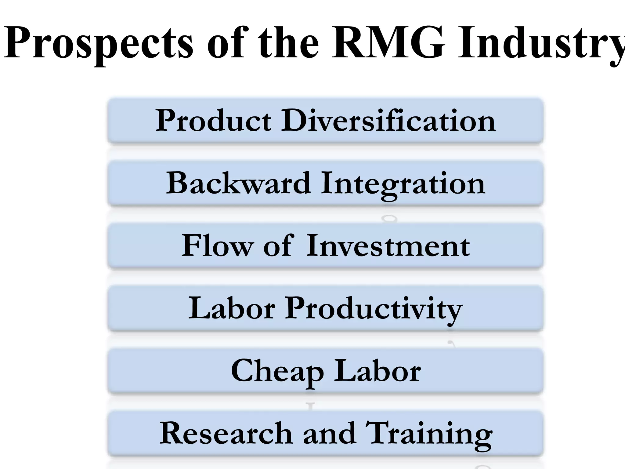 Project presentation on RMG sector in Bangladesh | PPTX