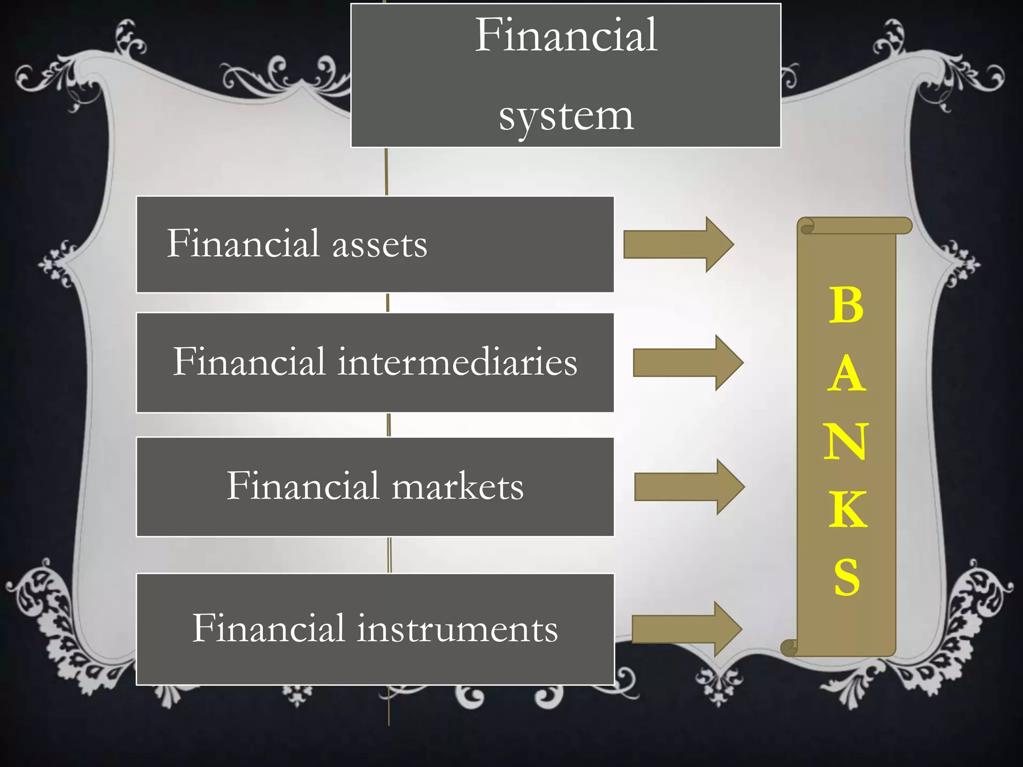Project about banking | PPTX