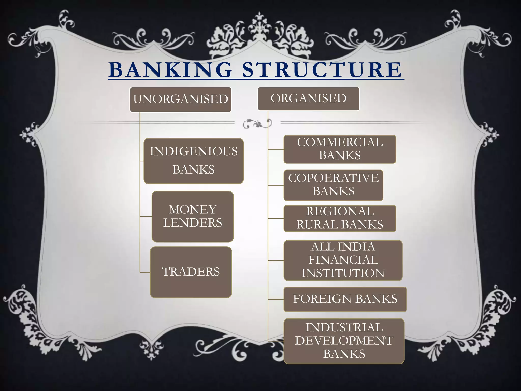 Project about banking | PPTX