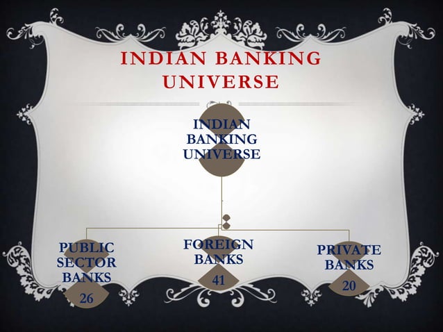 Project about banking | PPTX