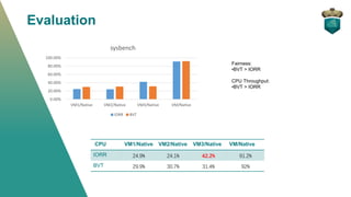 Project ACRN CPU sharing BVT scheduler in ACRN hypervisor | PDF ...