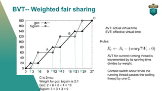Project ACRN CPU sharing BVT scheduler in ACRN hypervisor | PDF ...