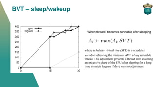 Project ACRN CPU sharing BVT scheduler in ACRN hypervisor | PDF ...