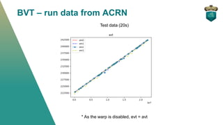 Project ACRN CPU sharing BVT scheduler in ACRN hypervisor | PDF | Operating Systems | Computer ...