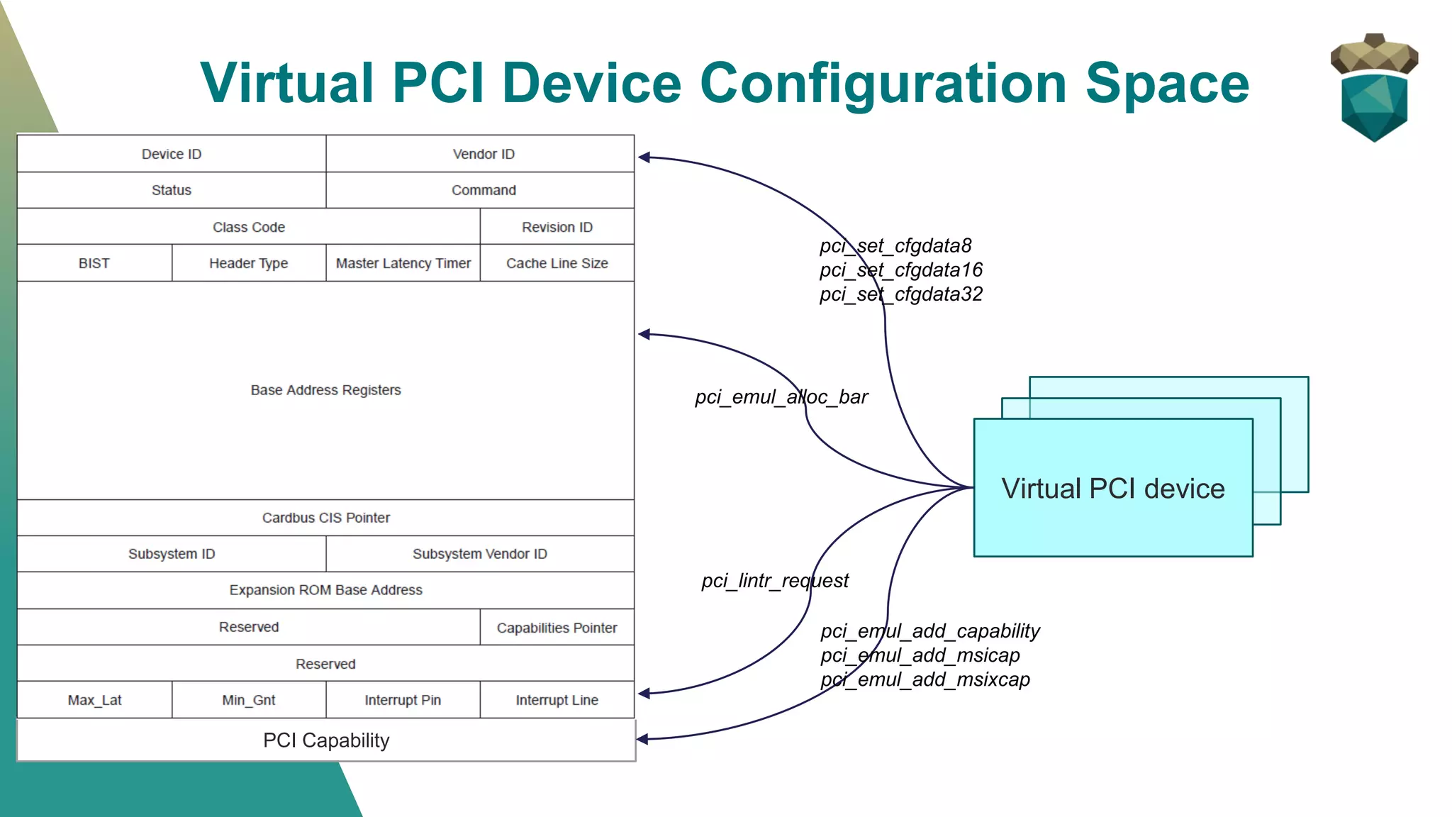 Project ACRN Device Model architecture introduction | PPT