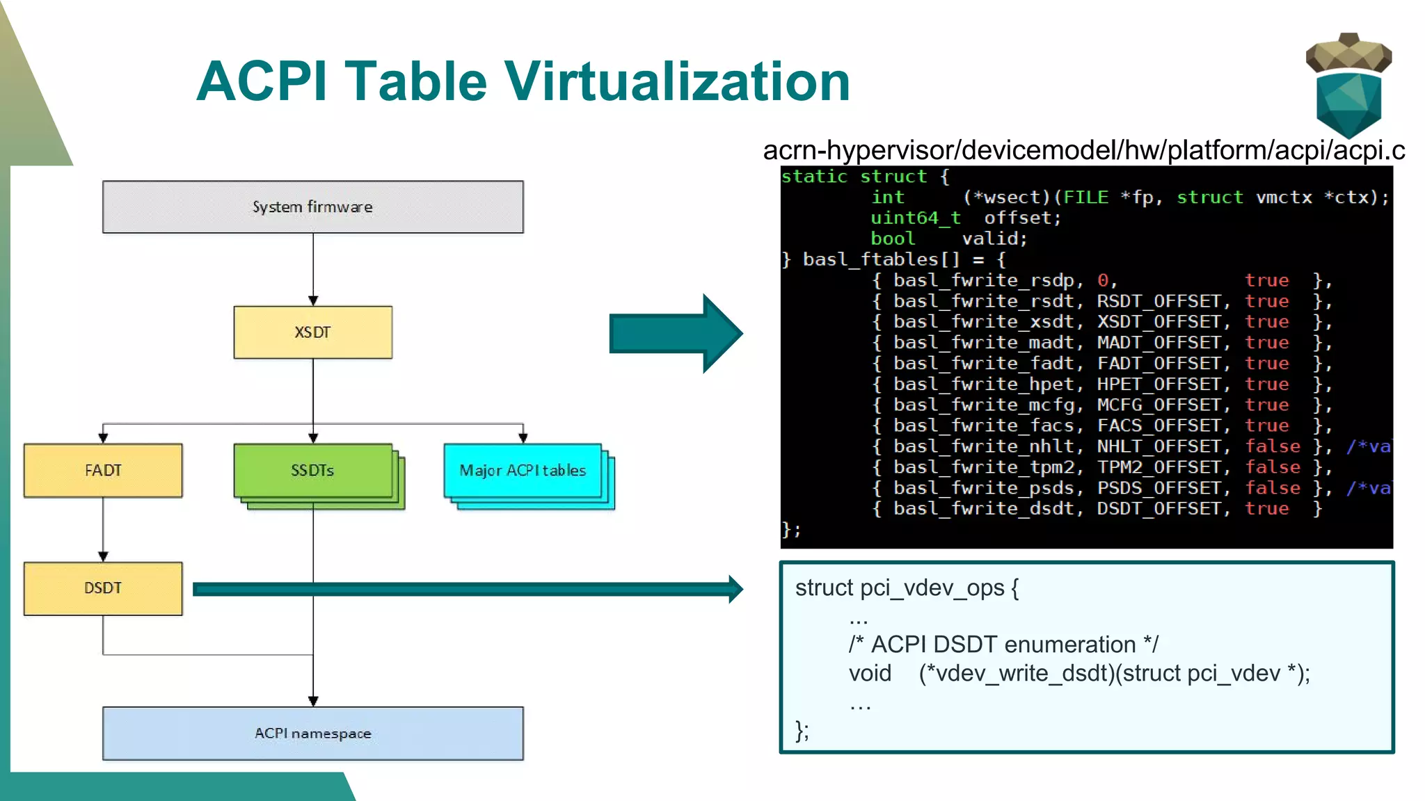 Project ACRN Device Model architecture introduction | PPT