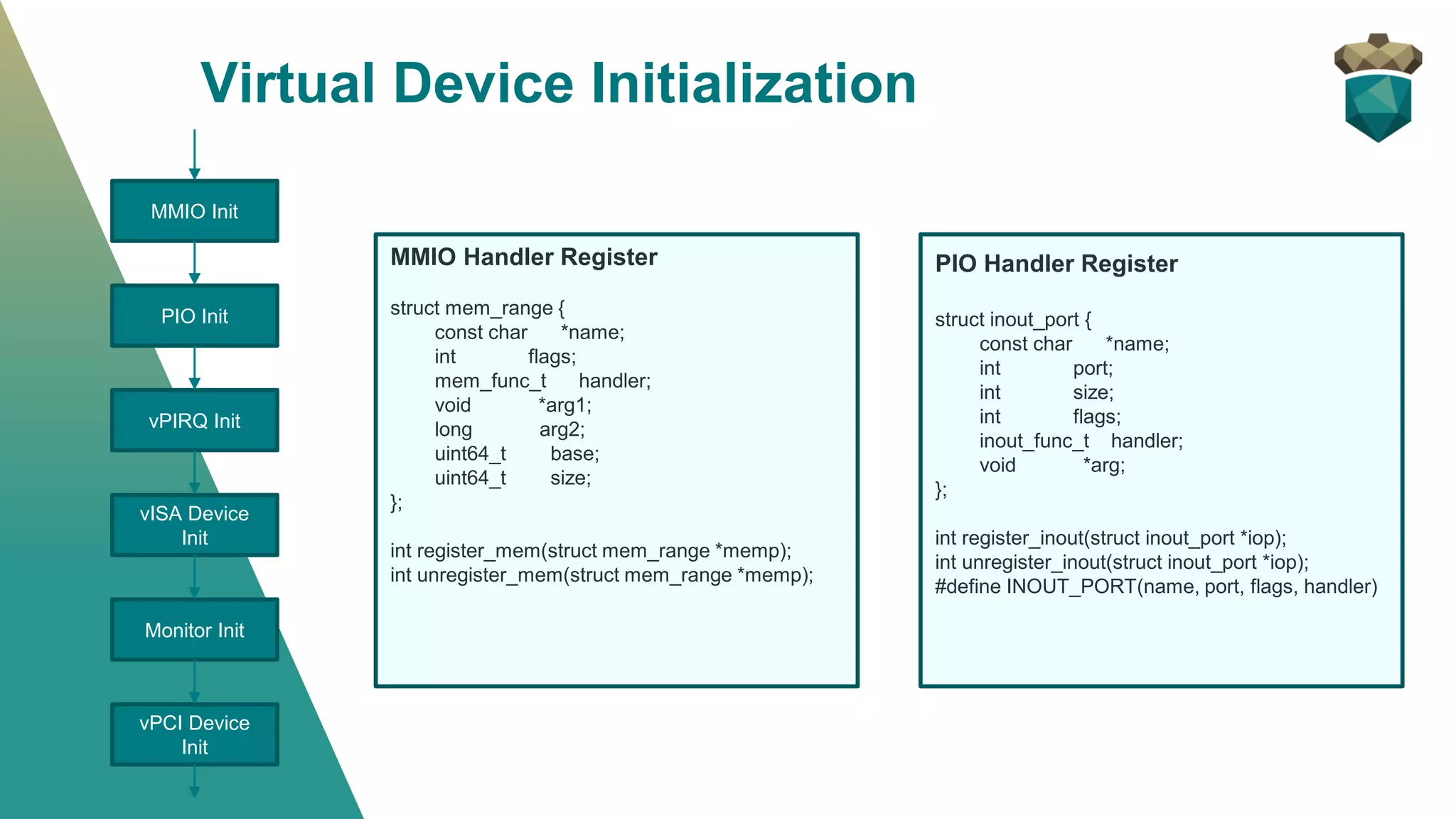 Project ACRN Device Model architecture introduction | PPT