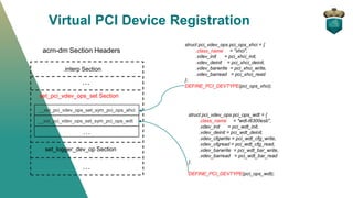 Project ACRN Device Model architecture introduction | PPT
